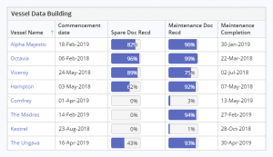 Planned maintenance system | smartPAL - MariApps