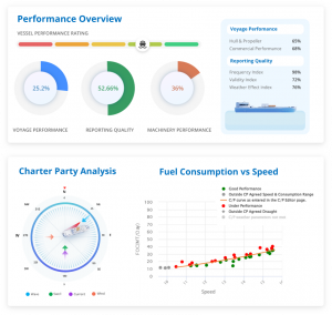 Fleet Performance | smartOps | MariApps Marine Solutions