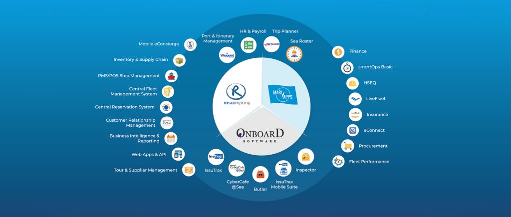 Ship Management ERP | MariApps Marine Solutions