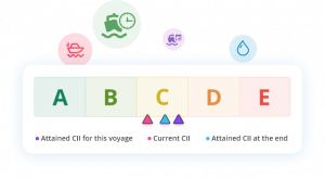 CII Calculator | Carbon Intensity Indicator(CII) | smartOps