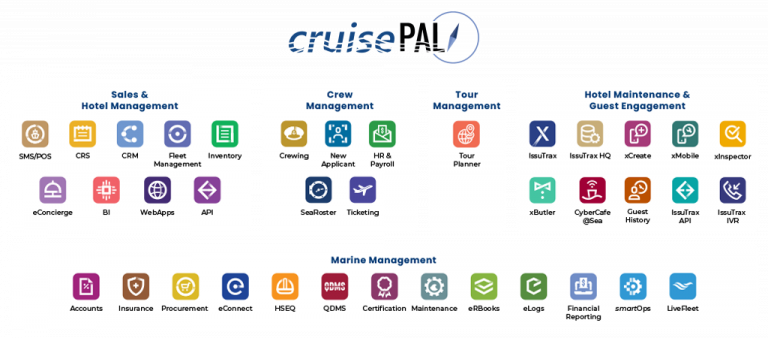Cruise Ship Management and Cruise Software | cruisePAL