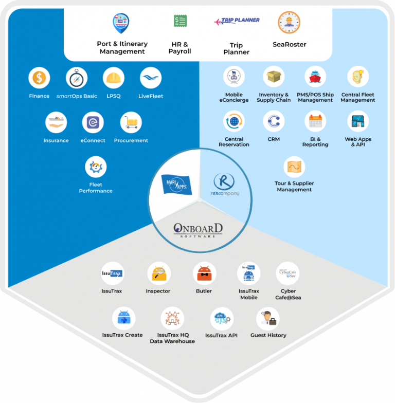 Cruise Software and Technology | MariApps