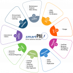 Maritime Digital Solutions | Ship Management Software | MariApps