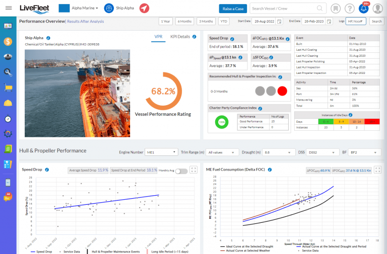 Vessel Tracking Software | LiveFleet | MariApps Marine Solutions